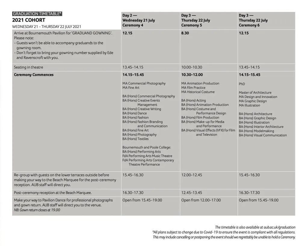 Graduation – AUB – Arts University Bournemouth